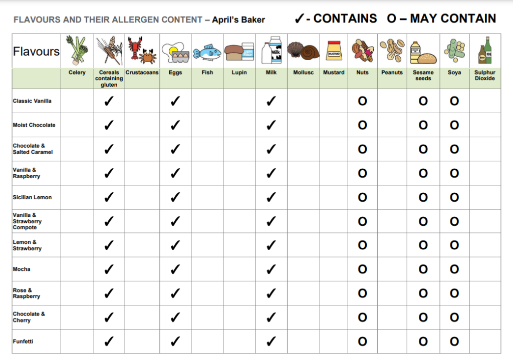 Cakes – April's Baker